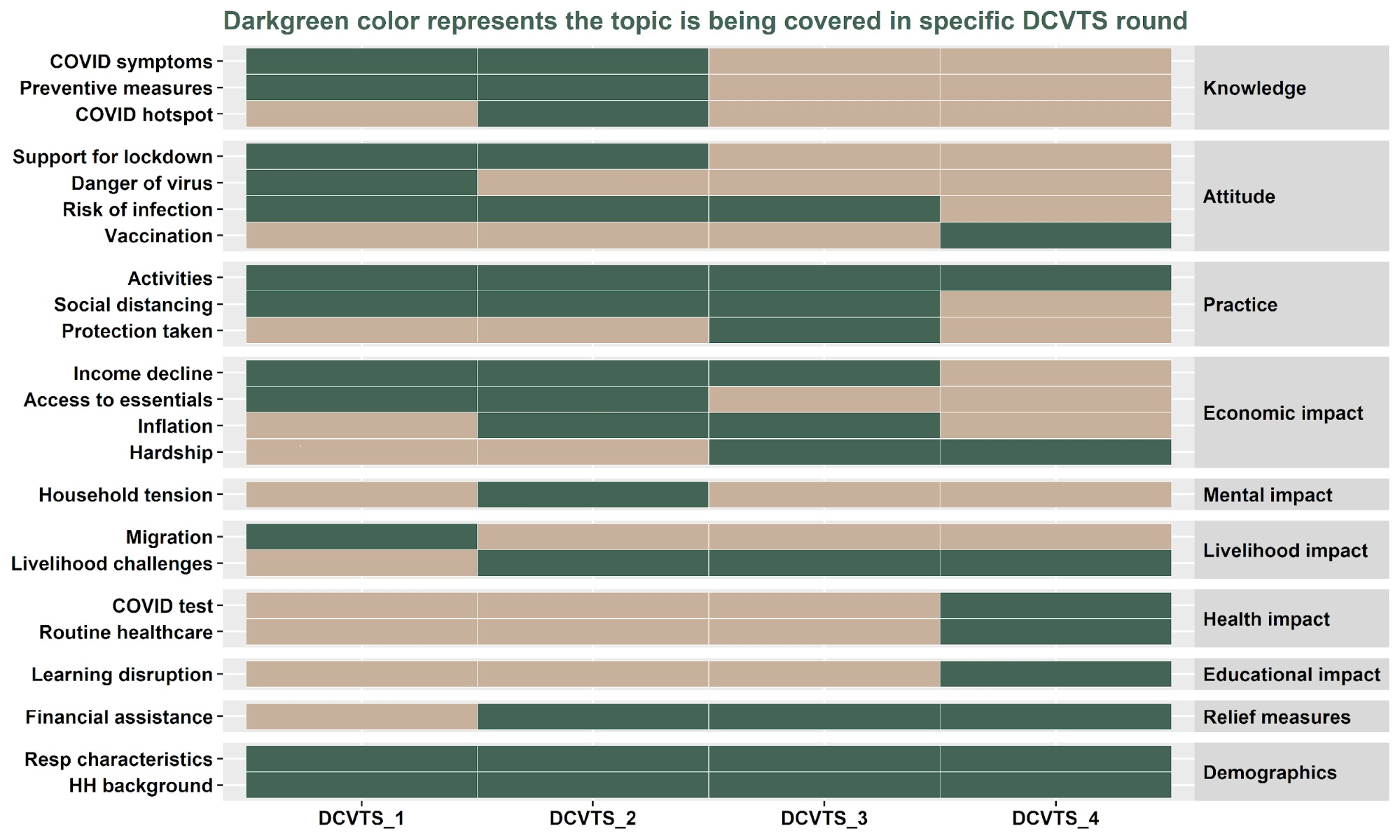 Delhi NCR Coronavirus Telephone Survey - NDIC